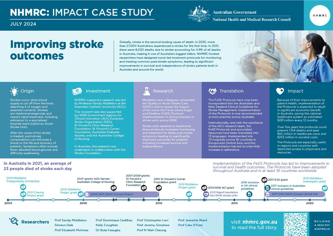 Improving stroke outcomes | NHMRC